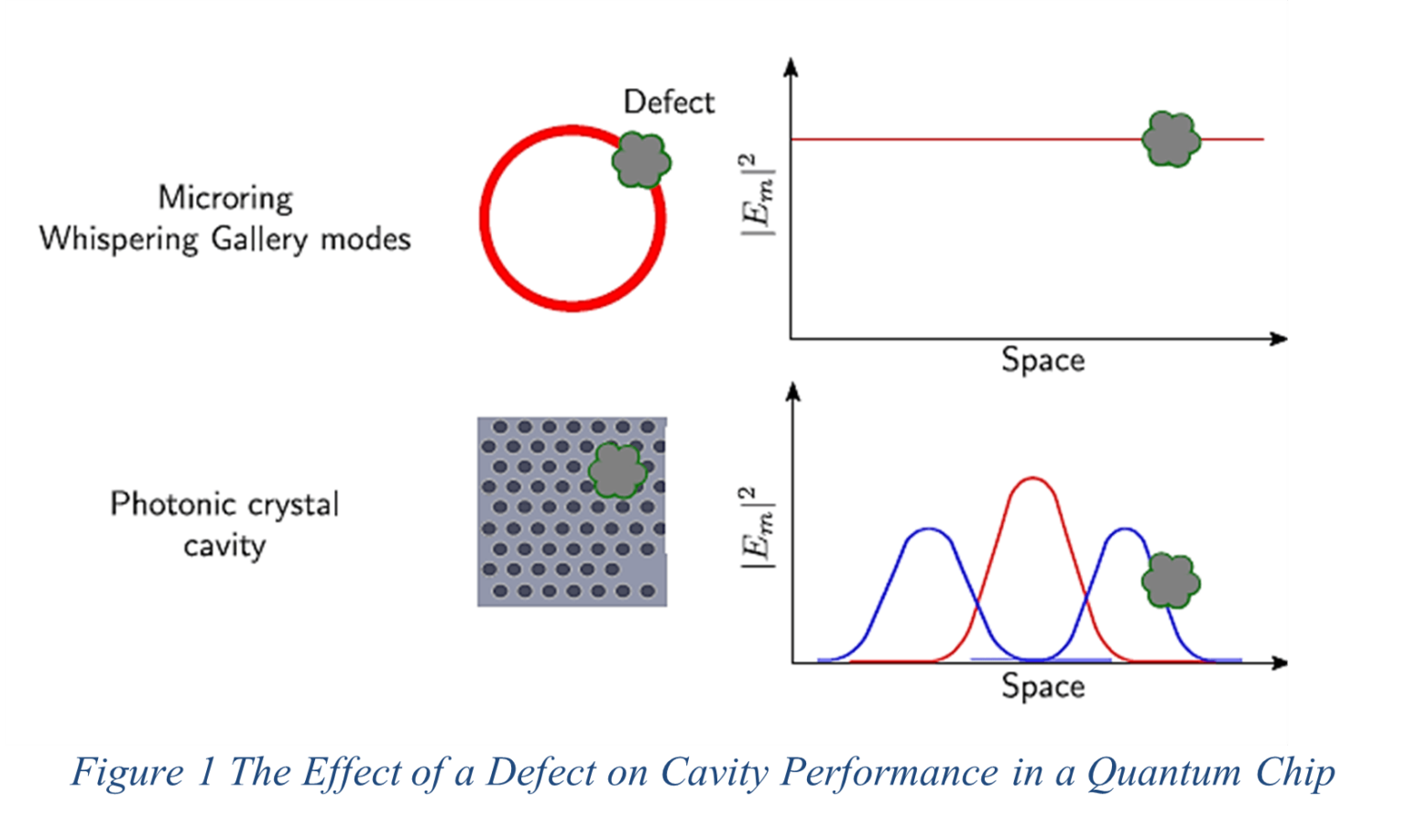 Ultra-Miniaturized Non-Classical Light Sources for Quantum Devices ...