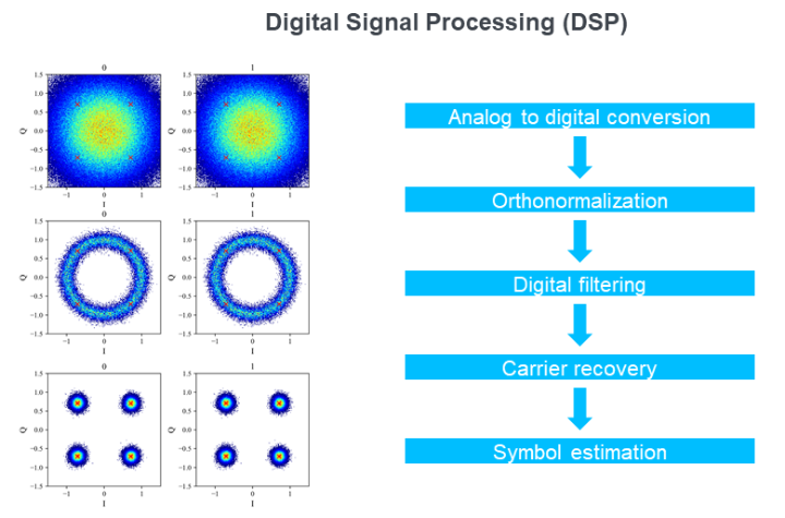 Hands-On summer school on coherent optical communications - The IEEE Photonics Society