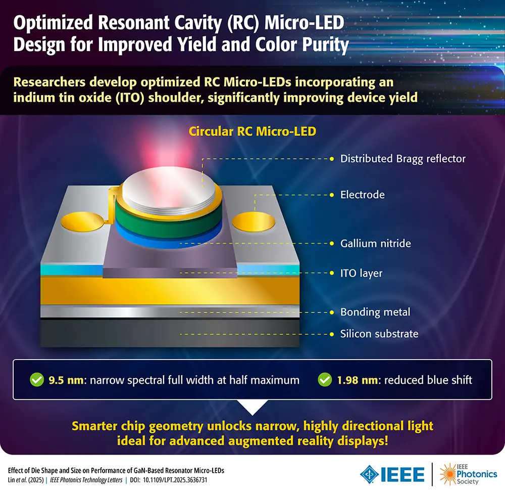 Innovations July 2025 | IEEE Photonics Society